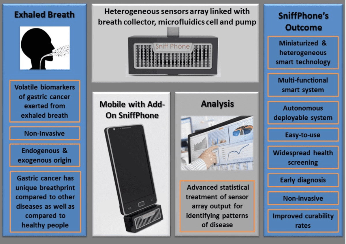 What If Your Breath Could Be Used To Sniff Out Sickness? | Christian ...